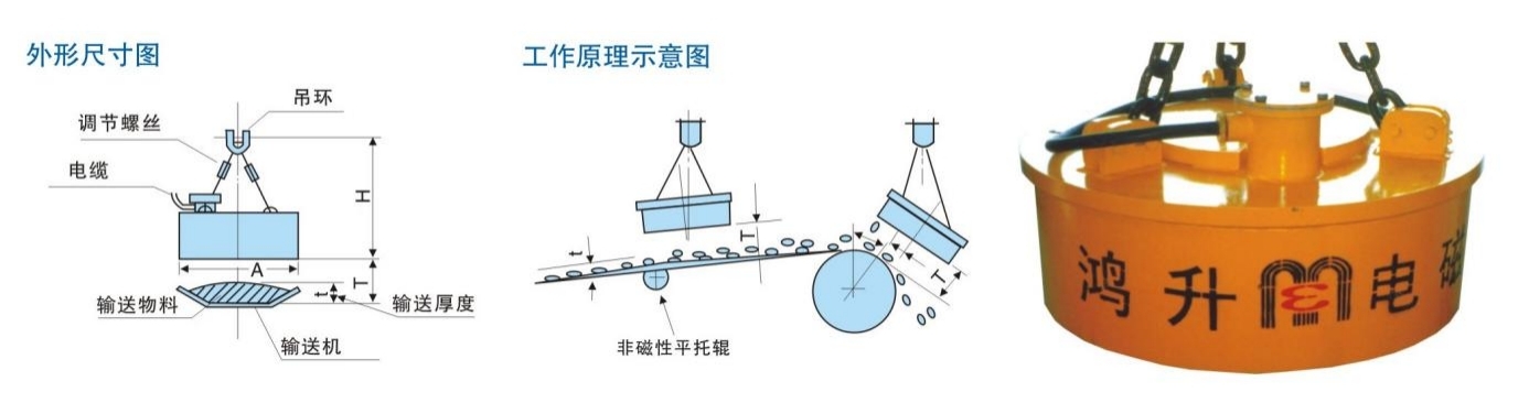 MC03 (RCDB) Series of Round electromagnetic separator - Buy ...